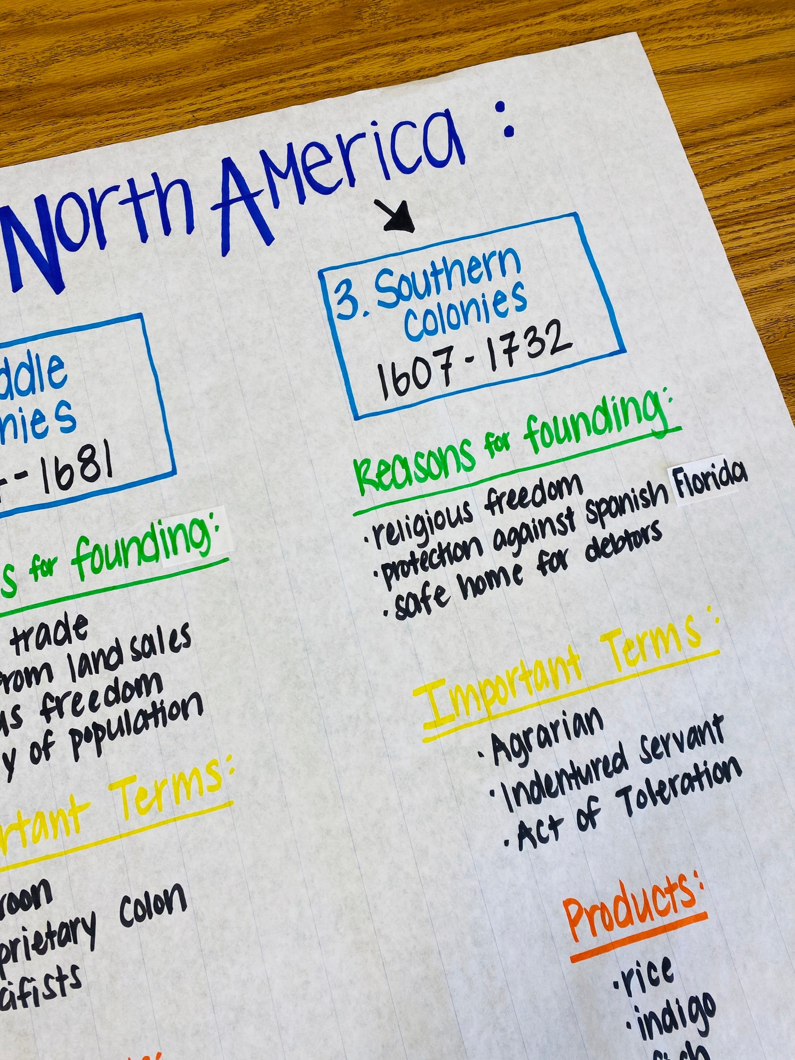 North American Early Colonies Anchor Chart - Etsy