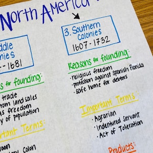 North American Early Colonies Anchor Chart - Etsy