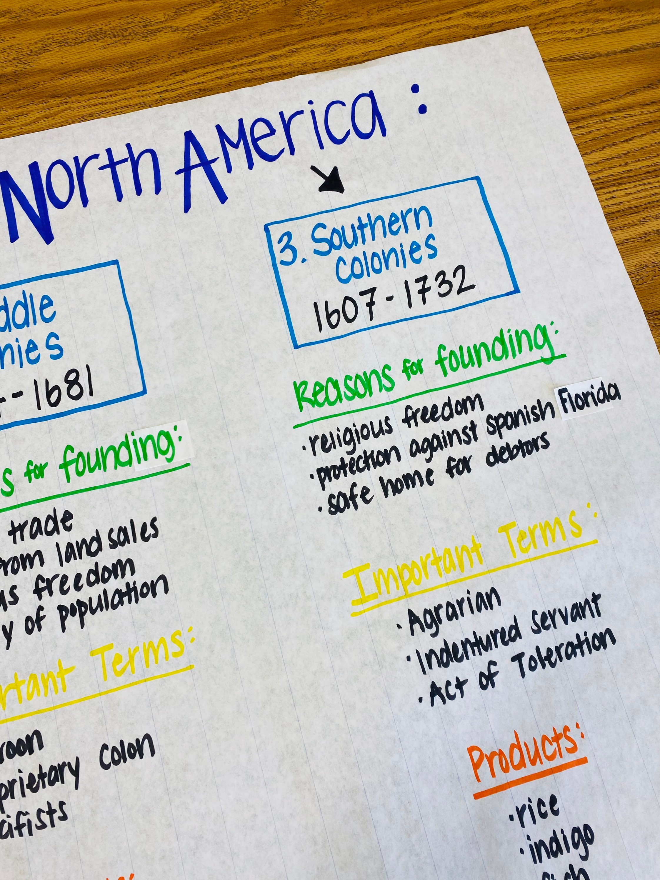 North American Early Colonies Anchor Chart - Etsy