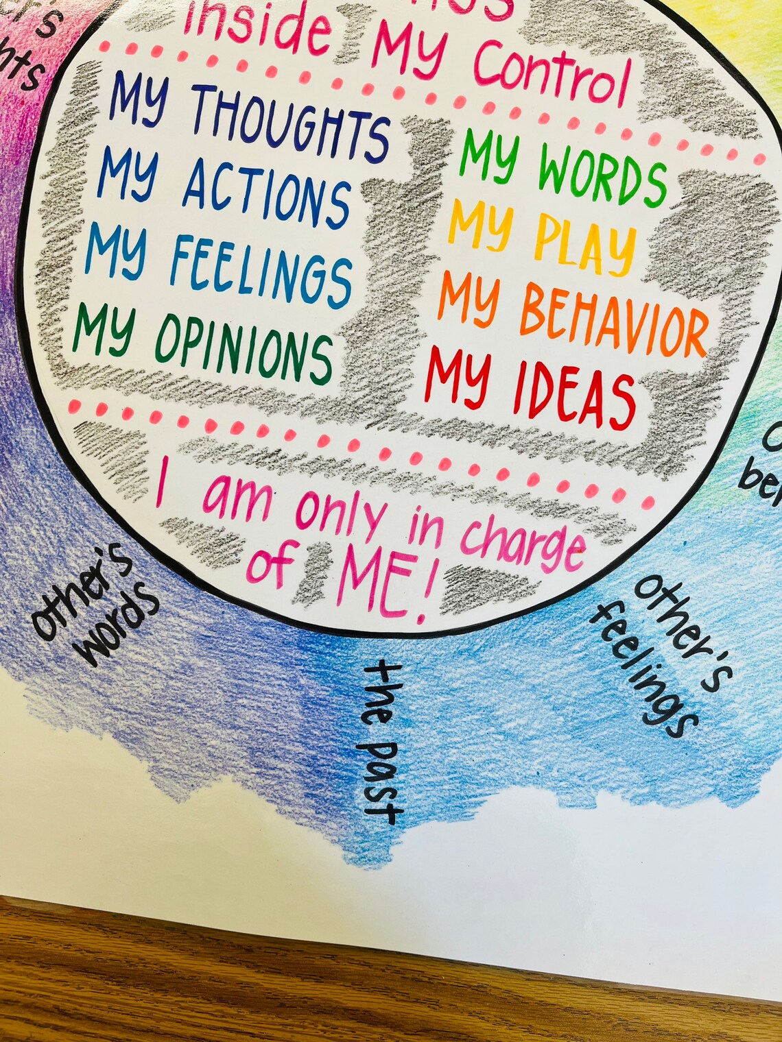 What’s in My Control Anchor Chart - Etsy