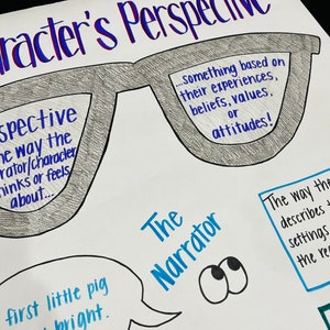 Character’s Perspective Anchor Chart - Etsy