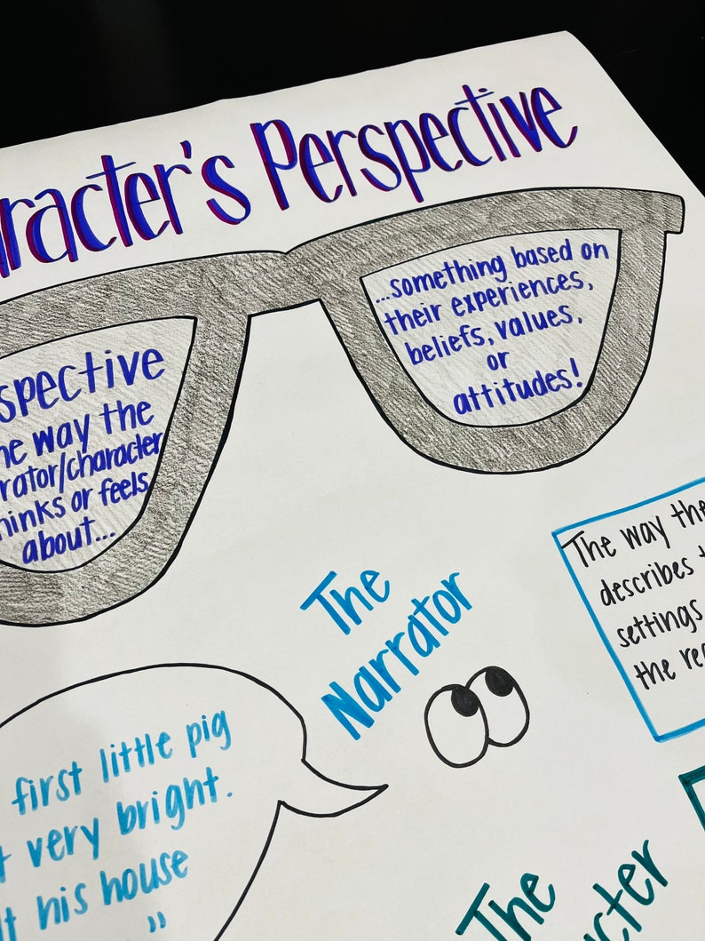 Characters Perspective Anchor Chart - Etsy Characters Perspective Anchor Chart - Etsy