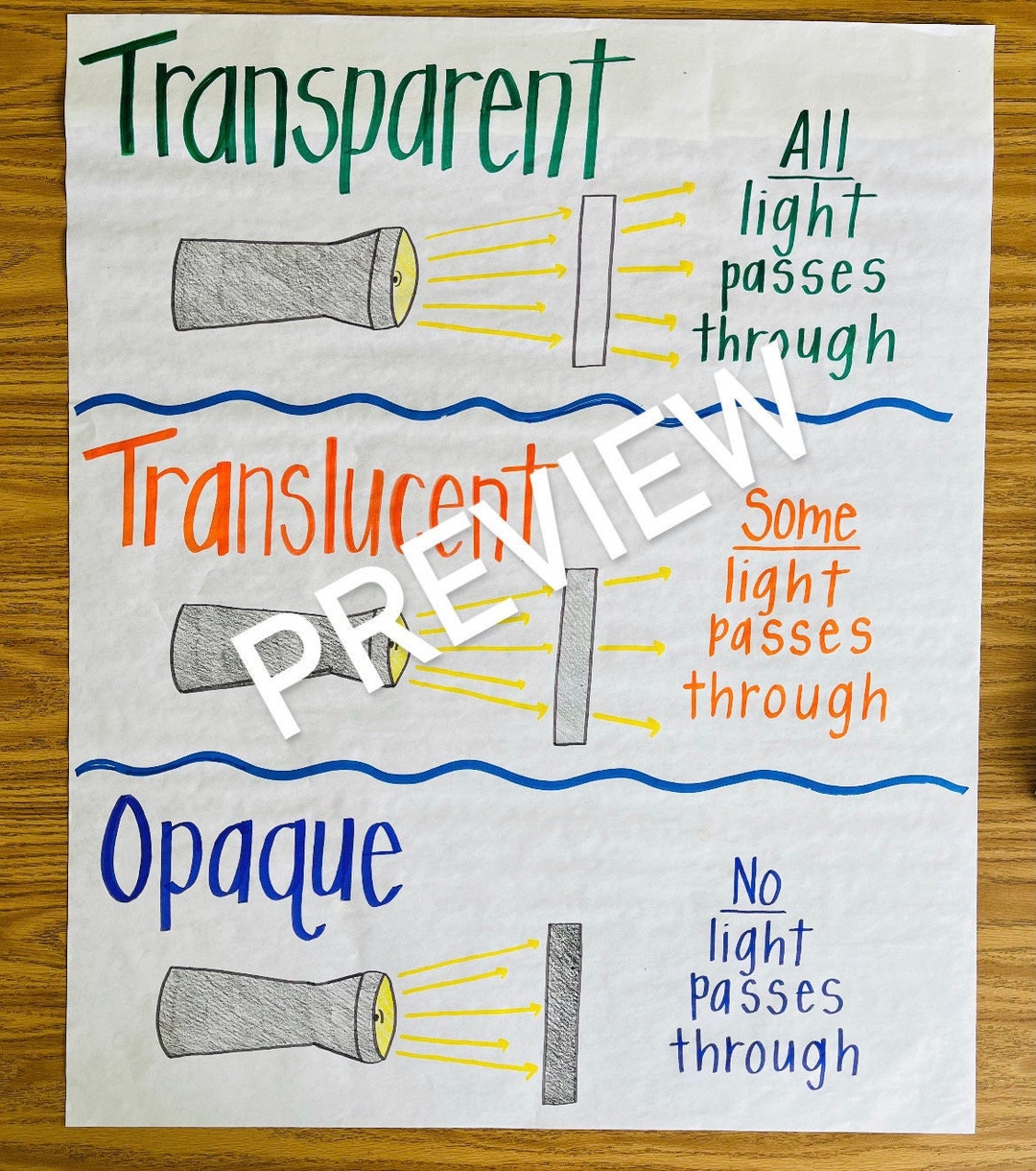 Transparent, Translucent, Opaque Anchor Chart - Etsy