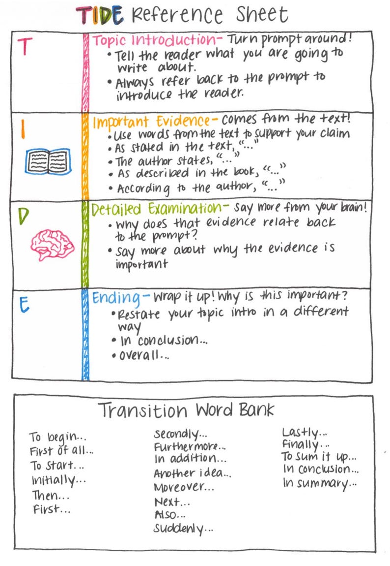 TIDE Reference Writing Anchor Chart - Etsy