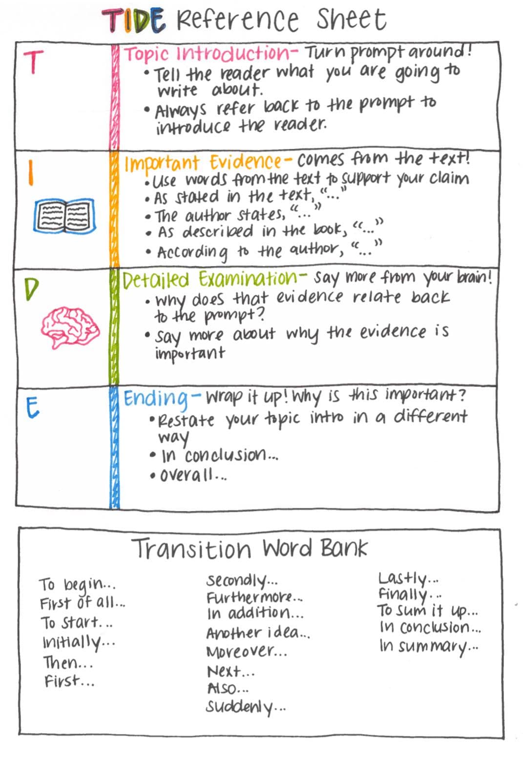 TIDE Reference Writing Anchor Chart - Etsy