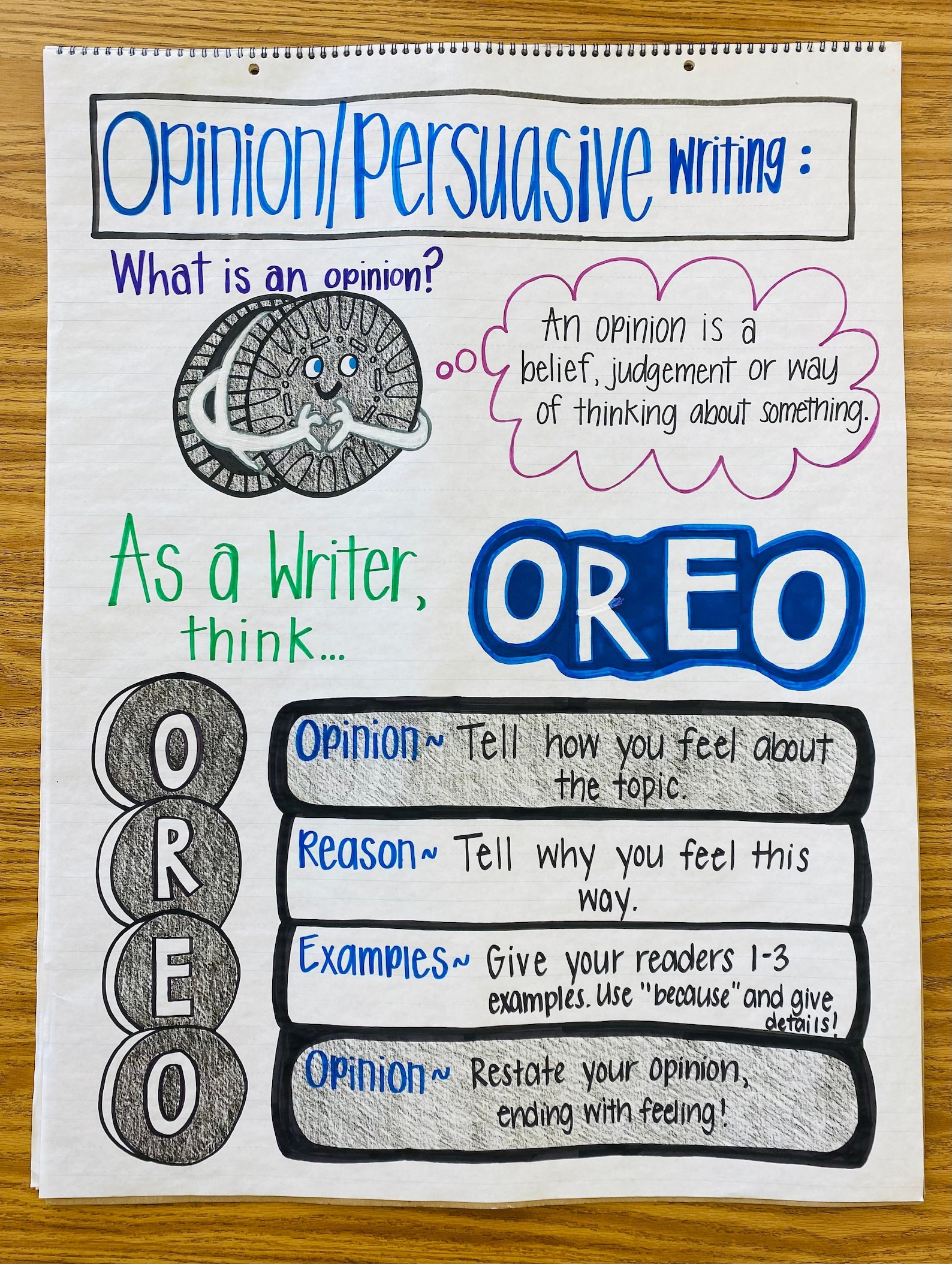 Opinion/persuasive Oreo Writing Anchor Chart | Etsy
