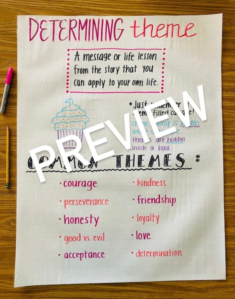 Determining Theme Anchor Chart - Etsy