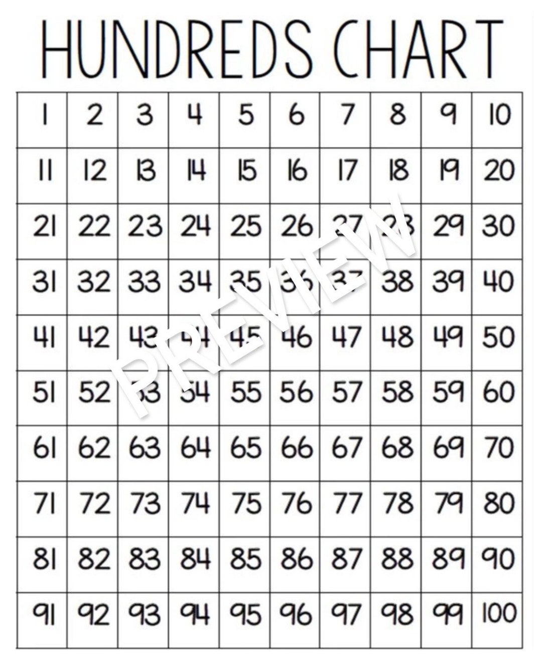 Hundreds Chart - Etsy