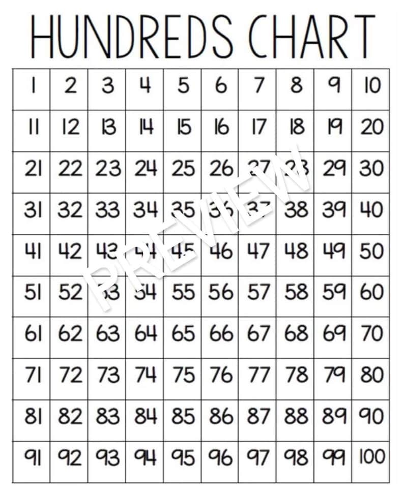 Hundreds Chart - Etsy