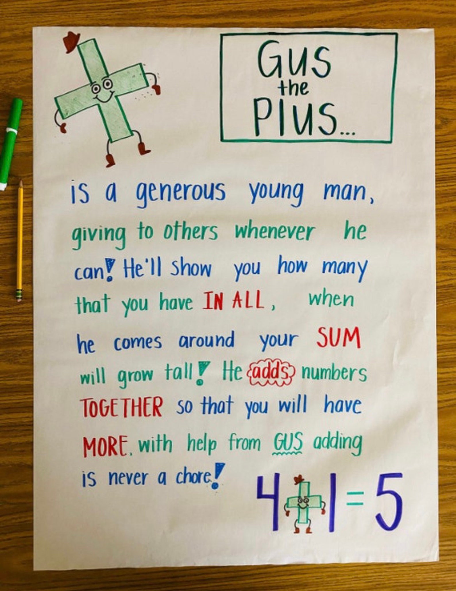 Bundle Gus the Plus & Linus the Minus Anchor Charts - Etsy