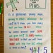 Bundle! Gus the Plus & Linus the Minus Anchor Charts - Etsy
