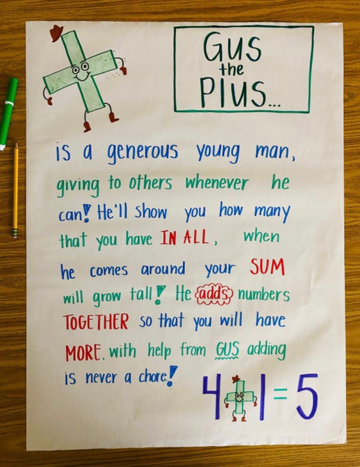 Bundle Gus the Plus & Linus the Minus Anchor Charts - Etsy