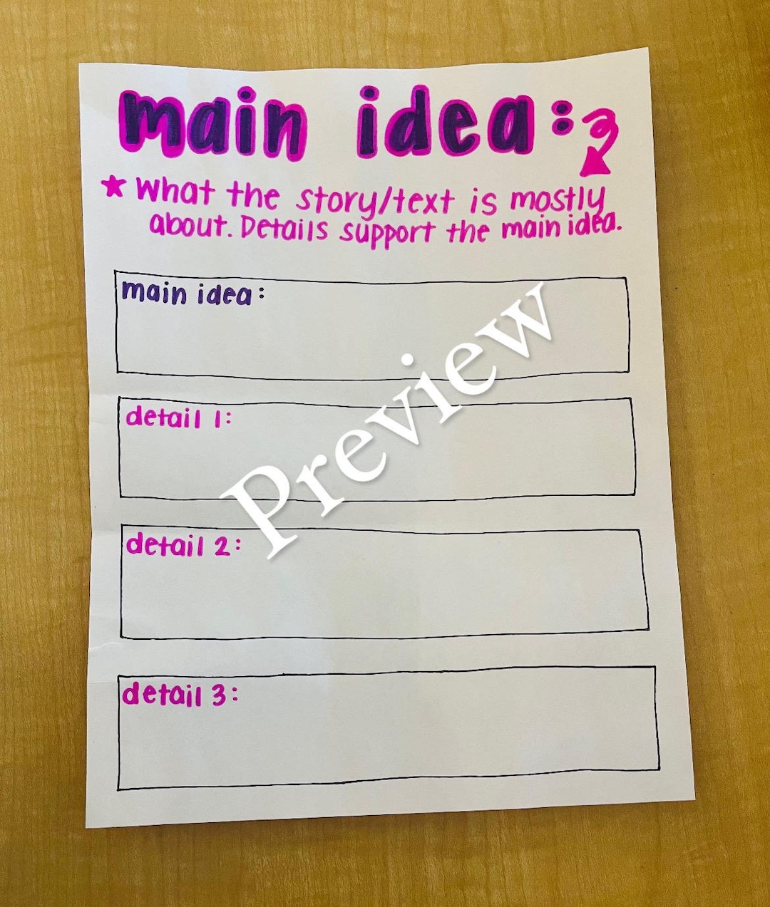 Main Idea Resuable Anchor Chart - Etsy