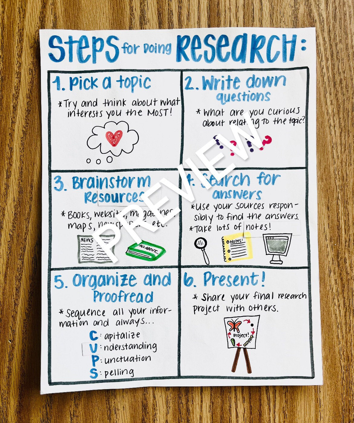 Steps of Doing Research Anchor Chart - Etsy