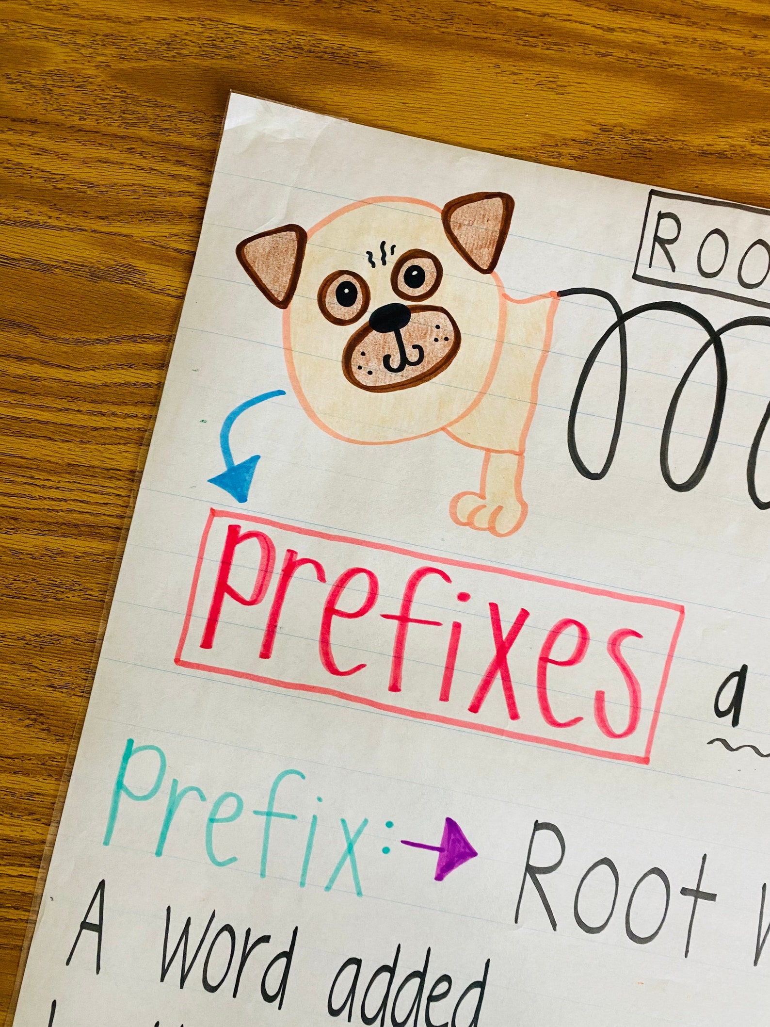 Prefixes and Suffixes Anchor Chart - Etsy