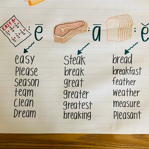 Vowel Team “EA” Anchor Chart - Etsy