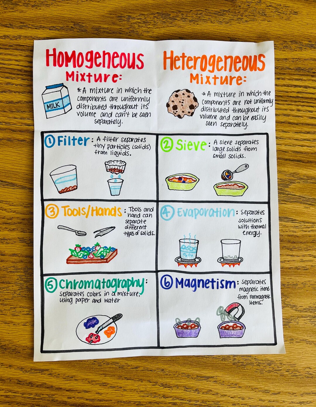 Types of Mixtures and How to Separate Anchor Chart - Etsy