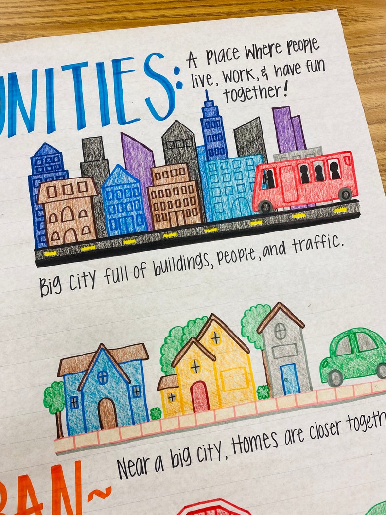 Types of Communities Anchor Chart - Etsy