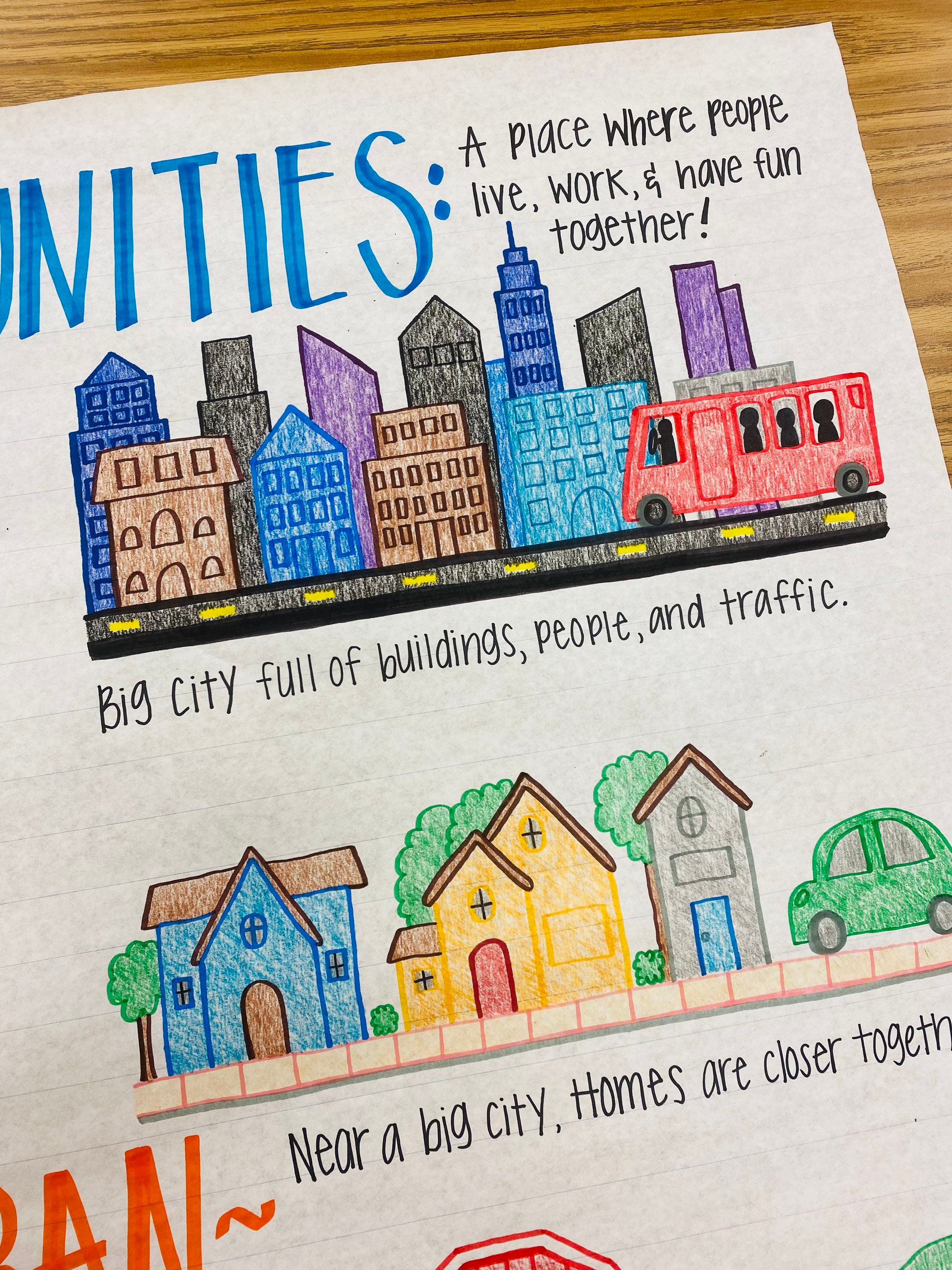 Types of Communities Anchor Chart - Etsy Types of Communities Anchor Chart - Etsy