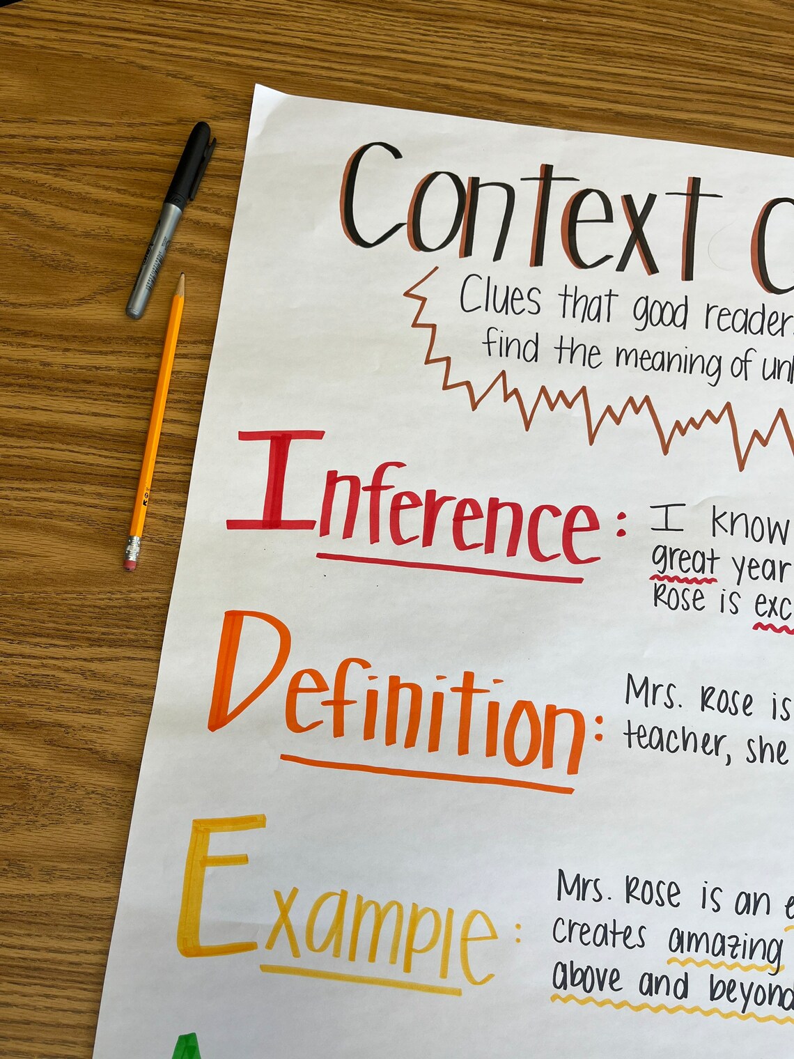 Context Clues Anchor Chart - Etsy