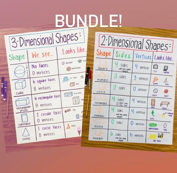 2d Shapes Anchor Chart
