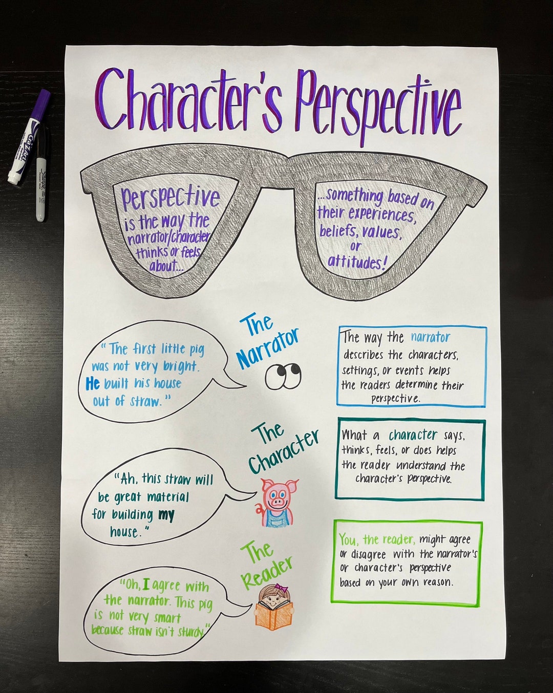 Characters Perspective Anchor Chart - Etsy
