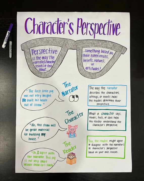 Characters Perspective Anchor Chart - Etsy