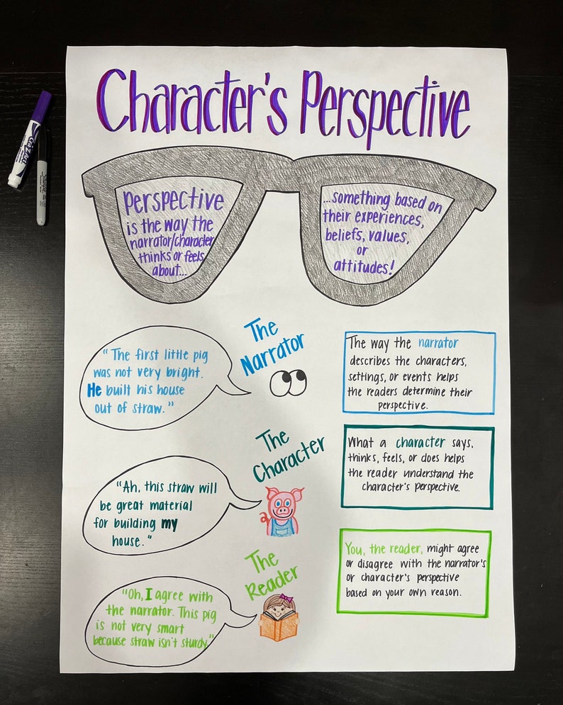 Characters Perspective Anchor Chart - Etsy