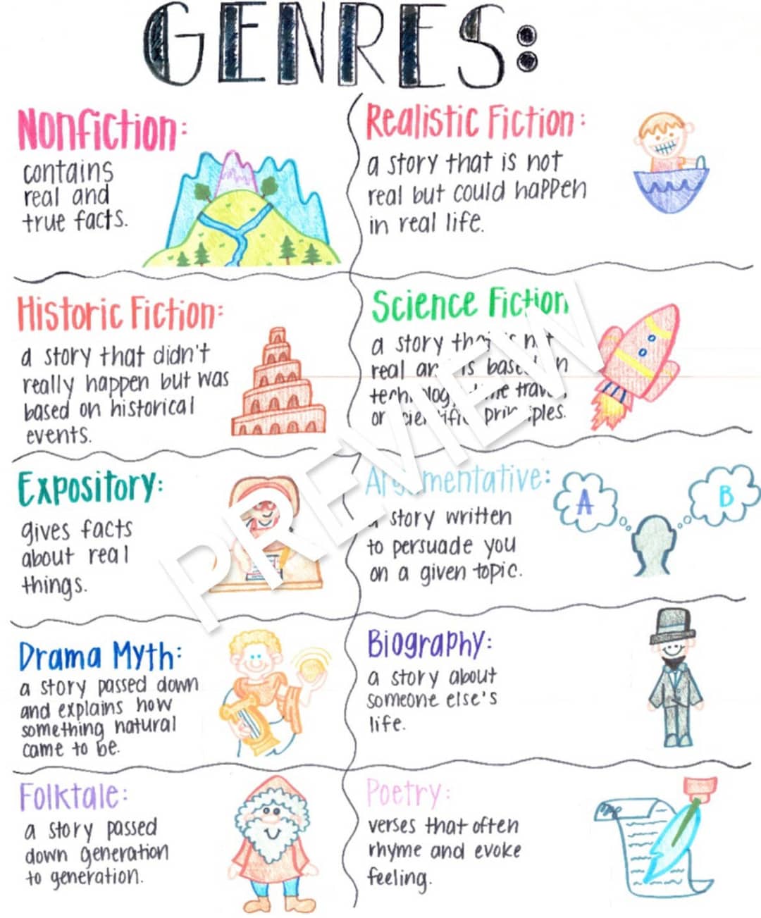 Genres Plus Anchor Chart - Etsy
