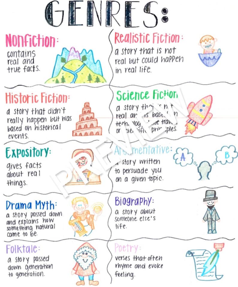 Genres Plus Anchor Chart - Etsy