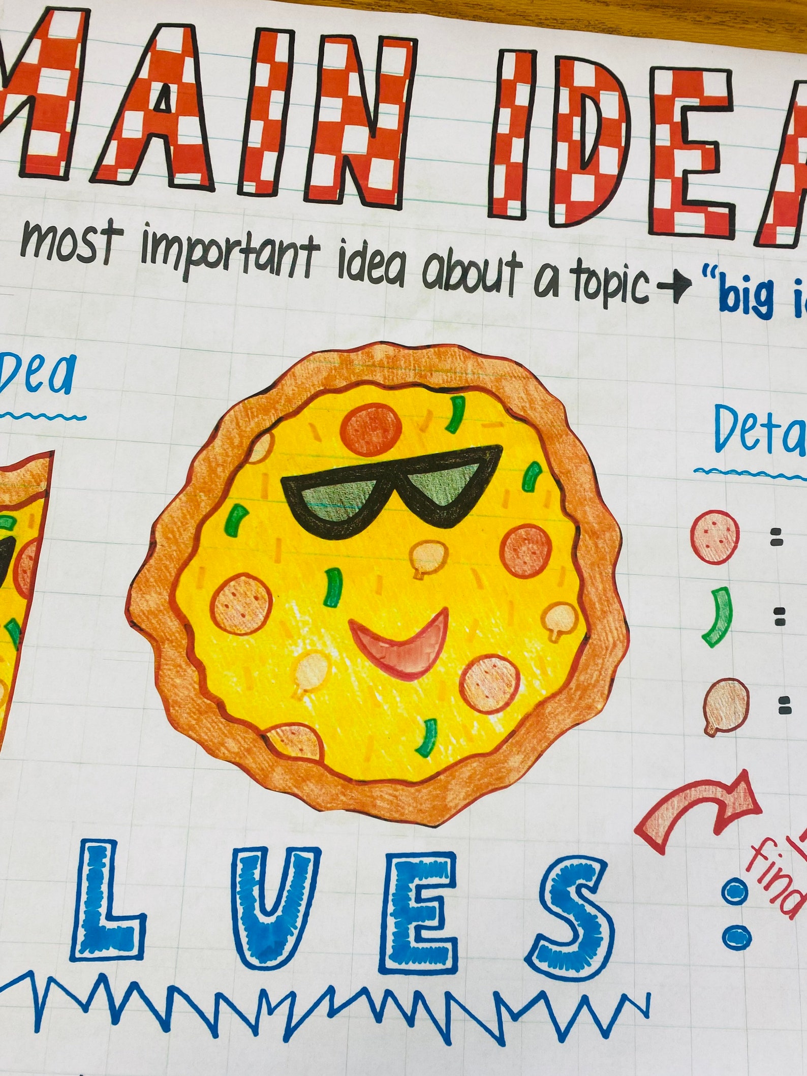 Main Idea Anchor Chart - Etsy