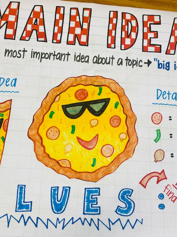 Main Idea Pizza Anchor Chart