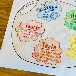 Imagery Anchor Chart - Etsy