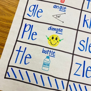 Final Stable Syllables Anchor Chart - Etsy
