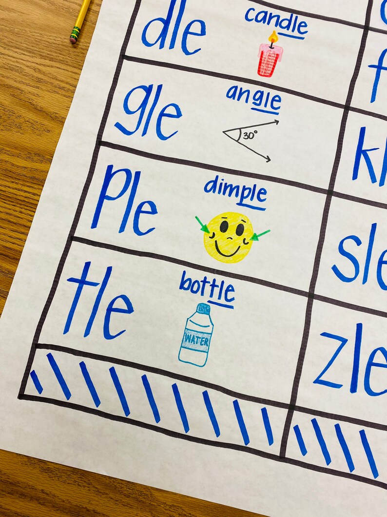 Final Stable Syllables Anchor Chart - Etsy