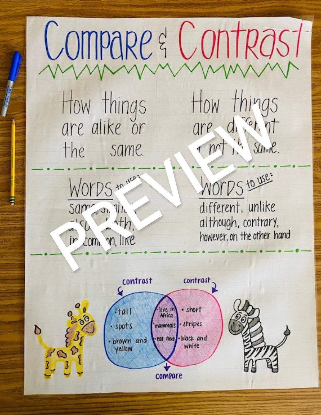 Compare contrast Anchor Chart Etsy Compare contrast Anchor Chart Etsy