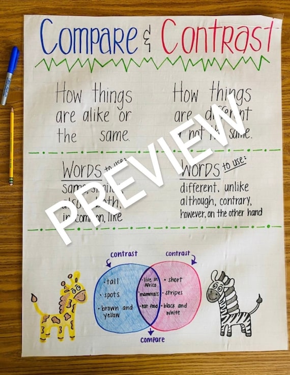 Compare And Contrast Anchor Chart Venn Diagram