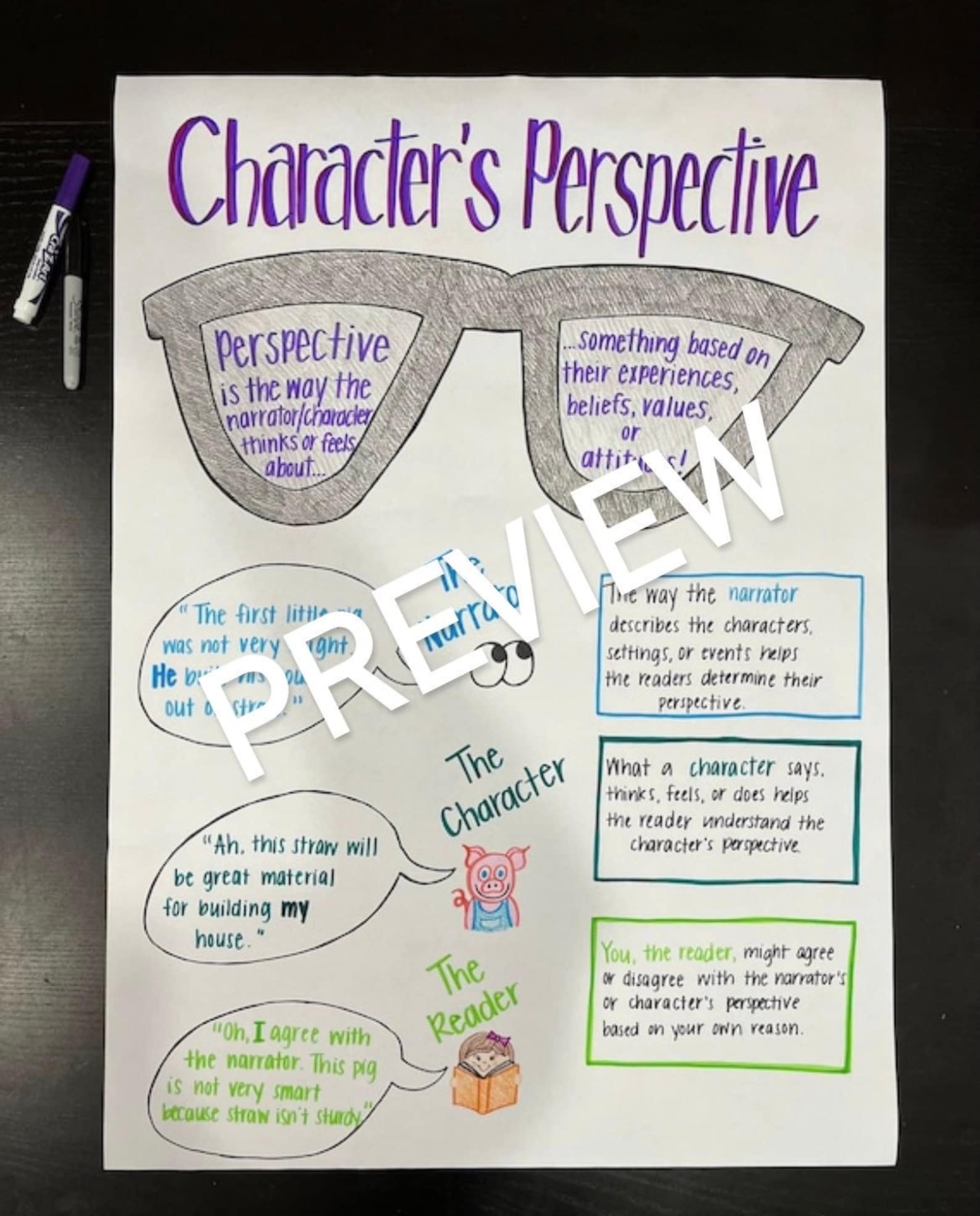 Character’s Perspective Anchor Chart - Etsy