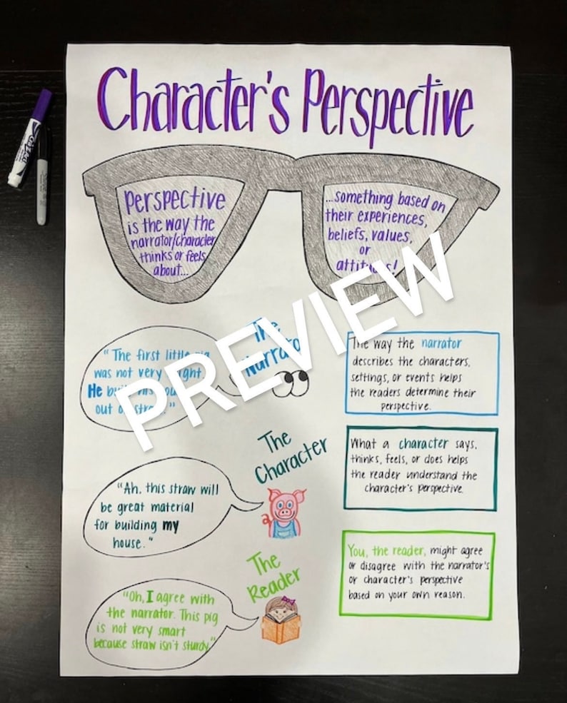 Character’s Perspective Anchor Chart - Etsy