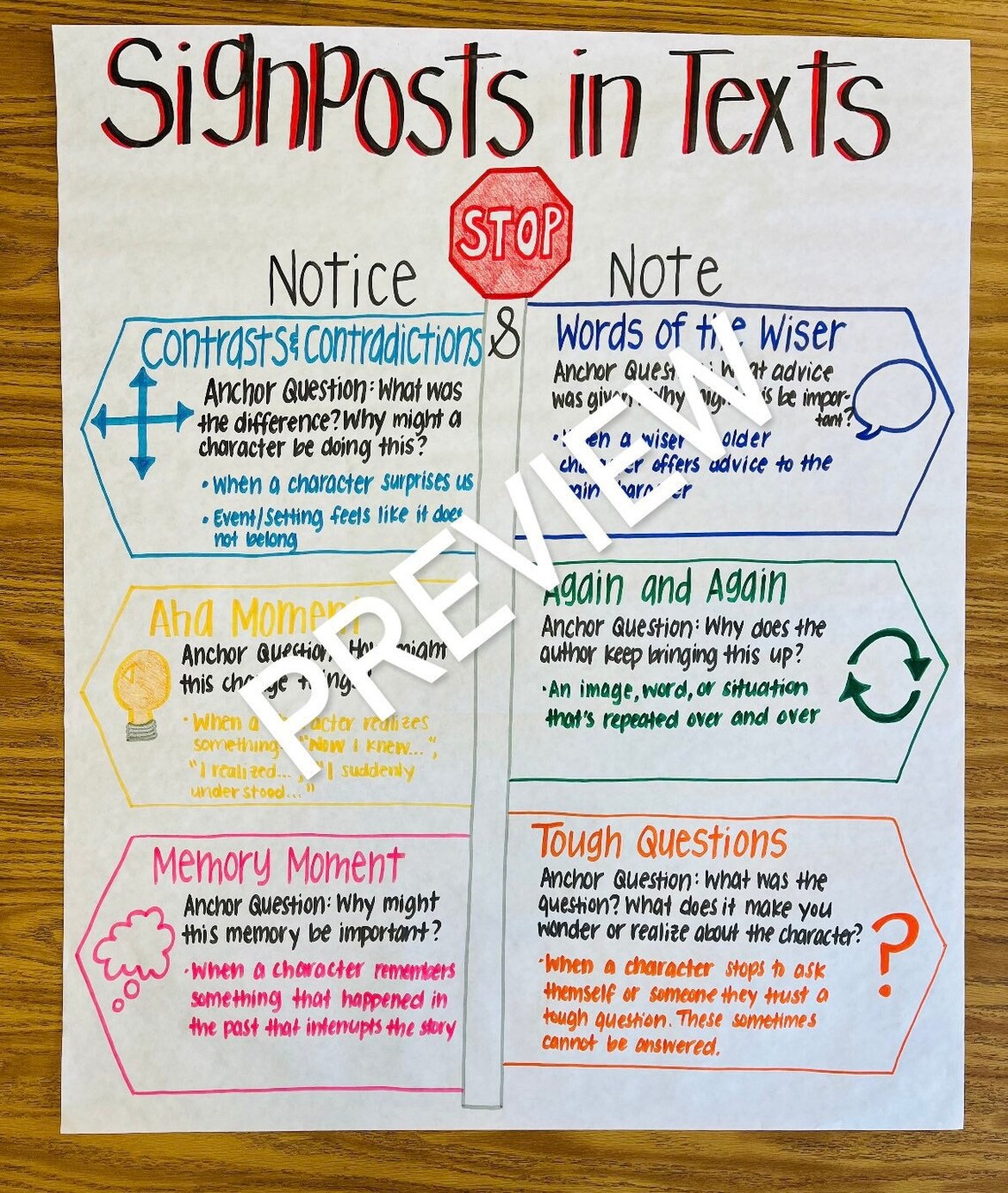 Signposts in Texts Anchor Chart - Etsy