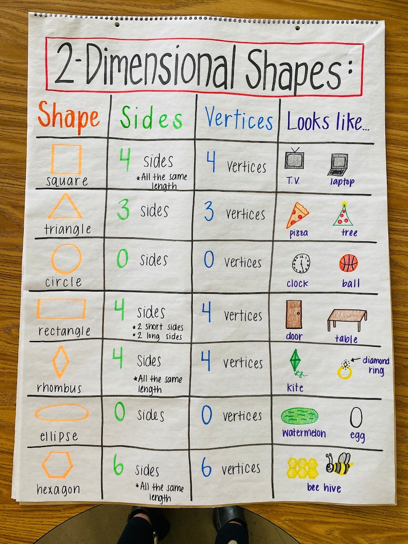 2-dimensional Shapes Anchor Chart | Etsy