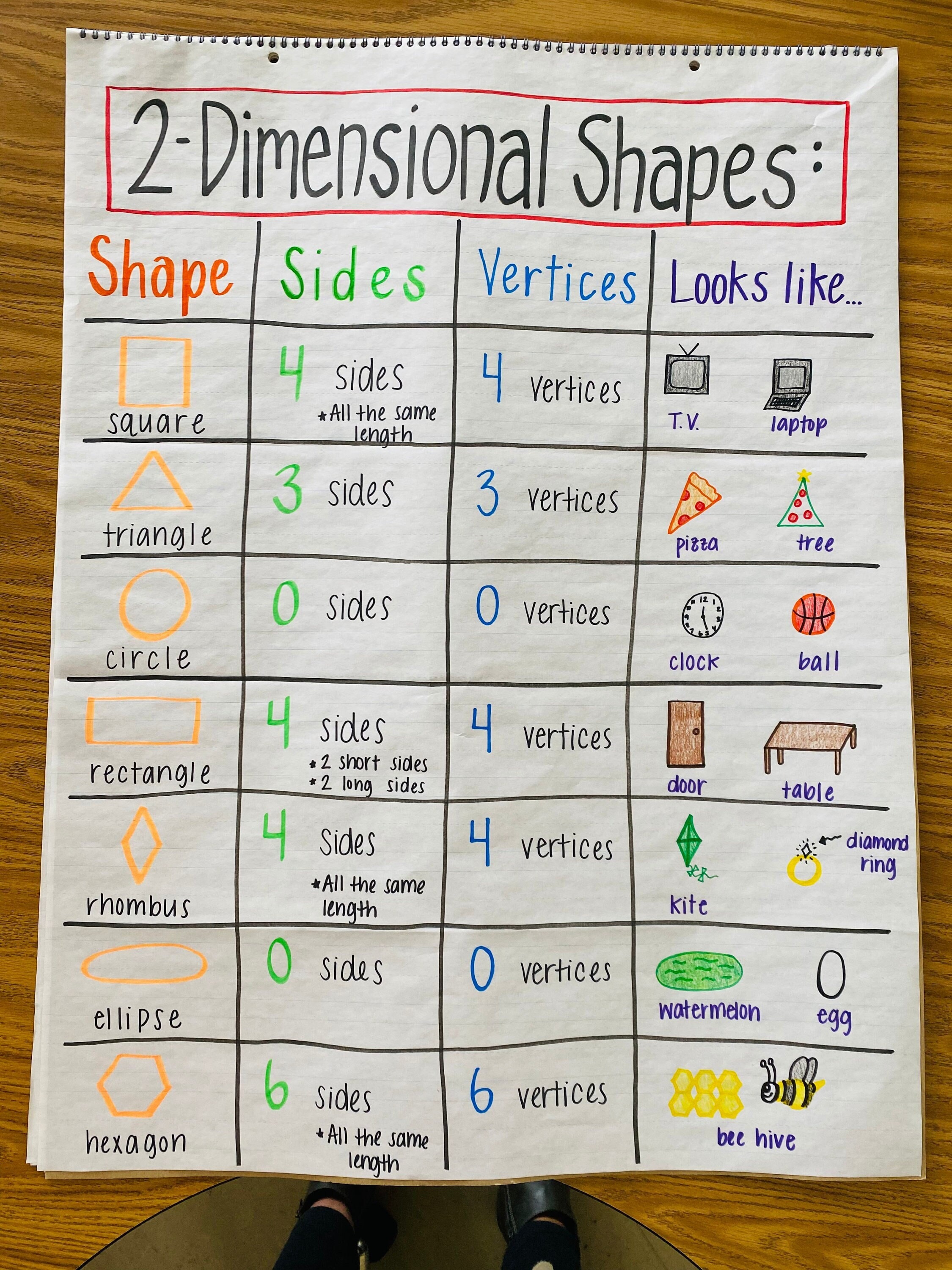 2-dimensional Shapes Anchor Chart | Etsy