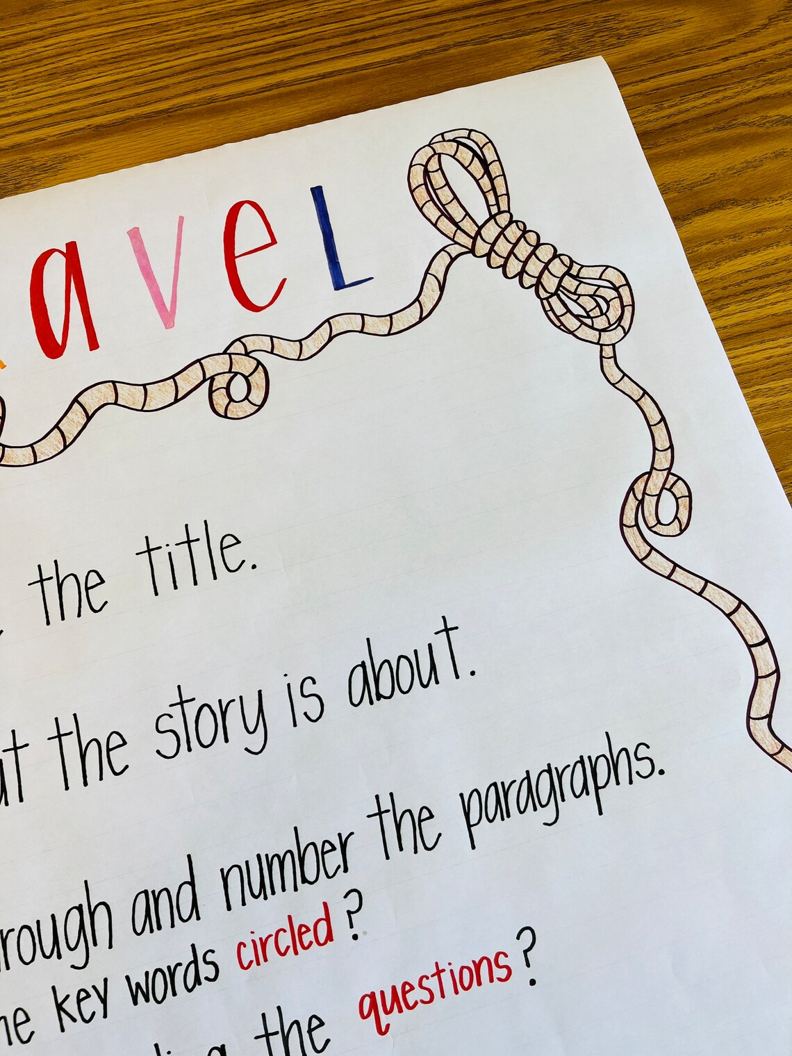 Unravel Anchor Chart - Etsy