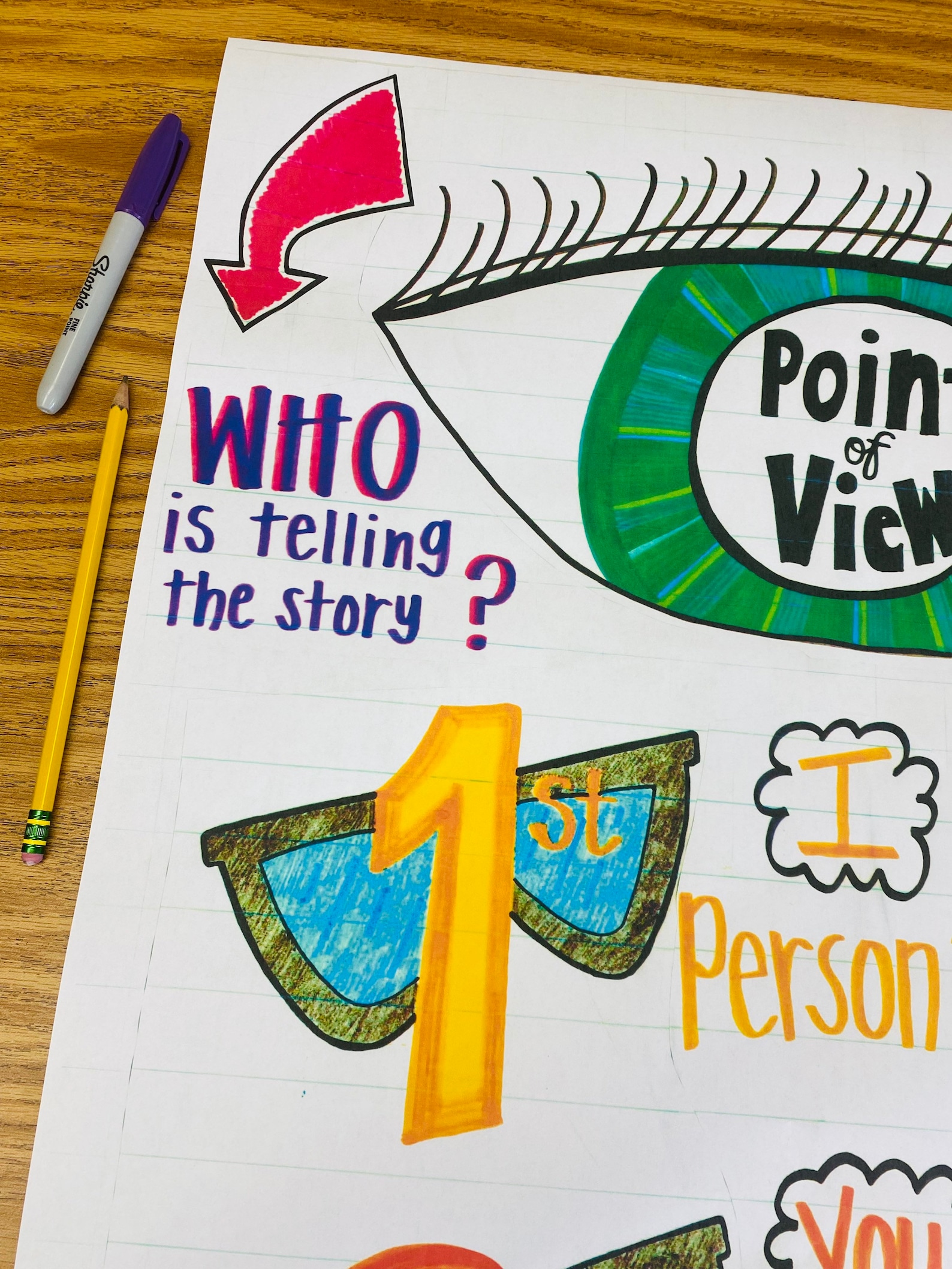 Point of View Anchor Chart - Etsy
