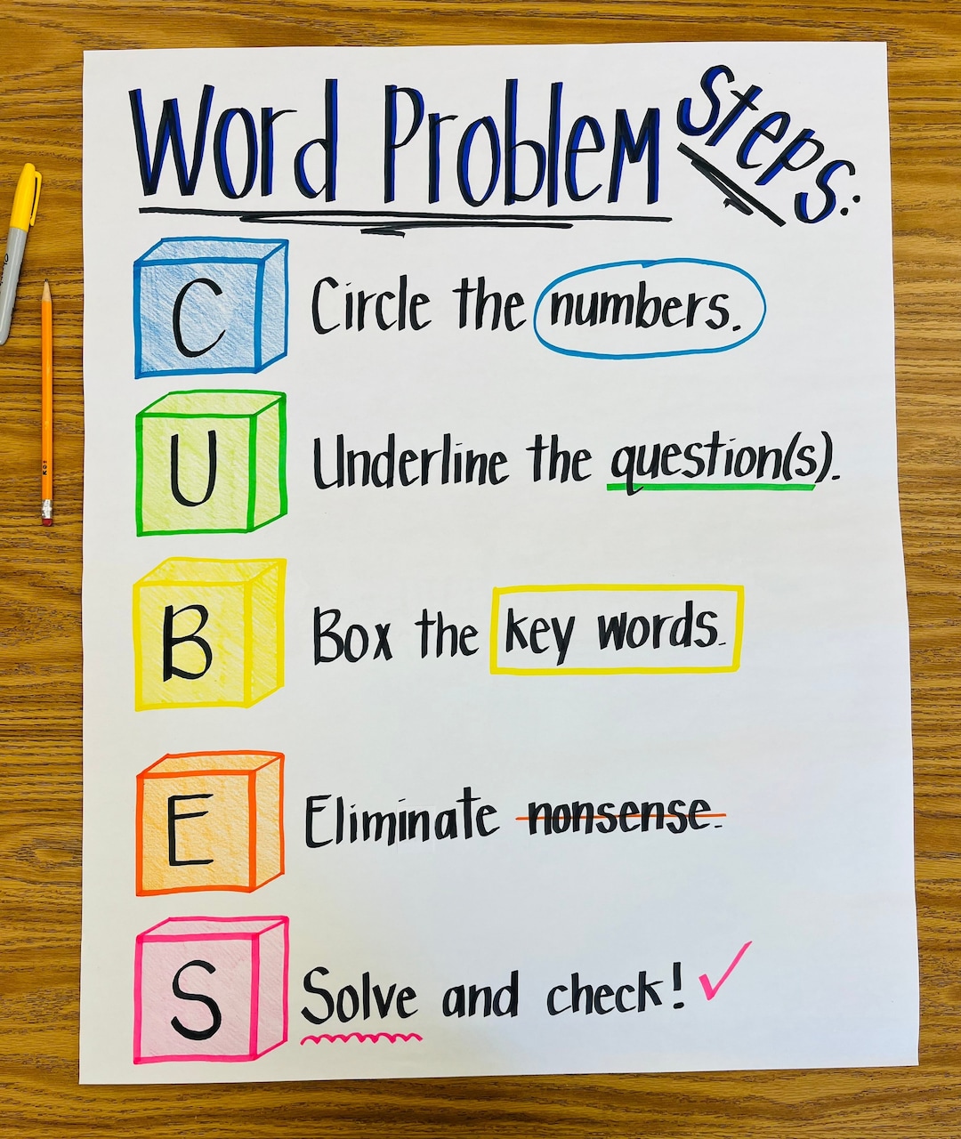 Word Problem Steps Anchor Chart - Etsy