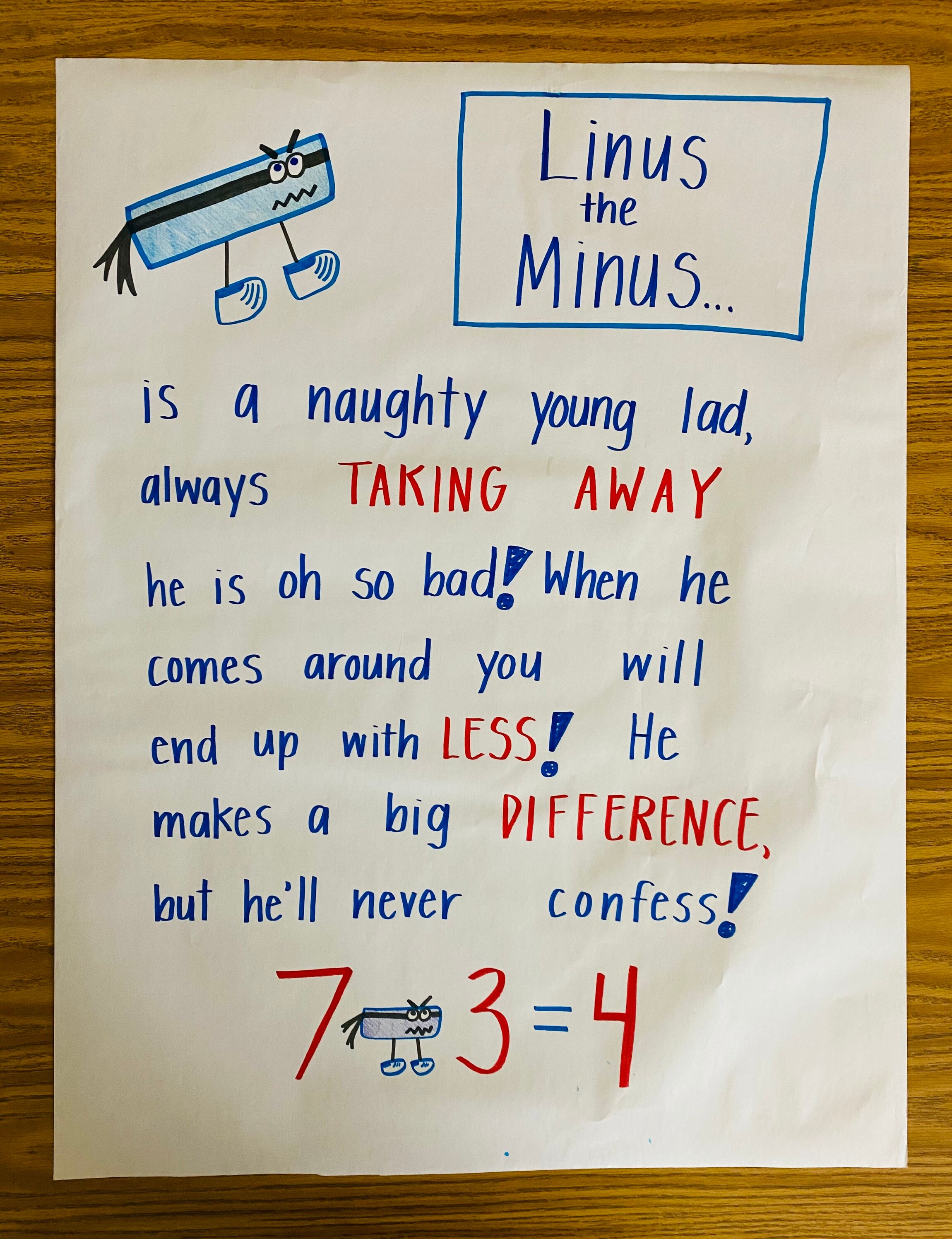 Subtraction Linus the Minus Anchor Chart | Etsy Canada
