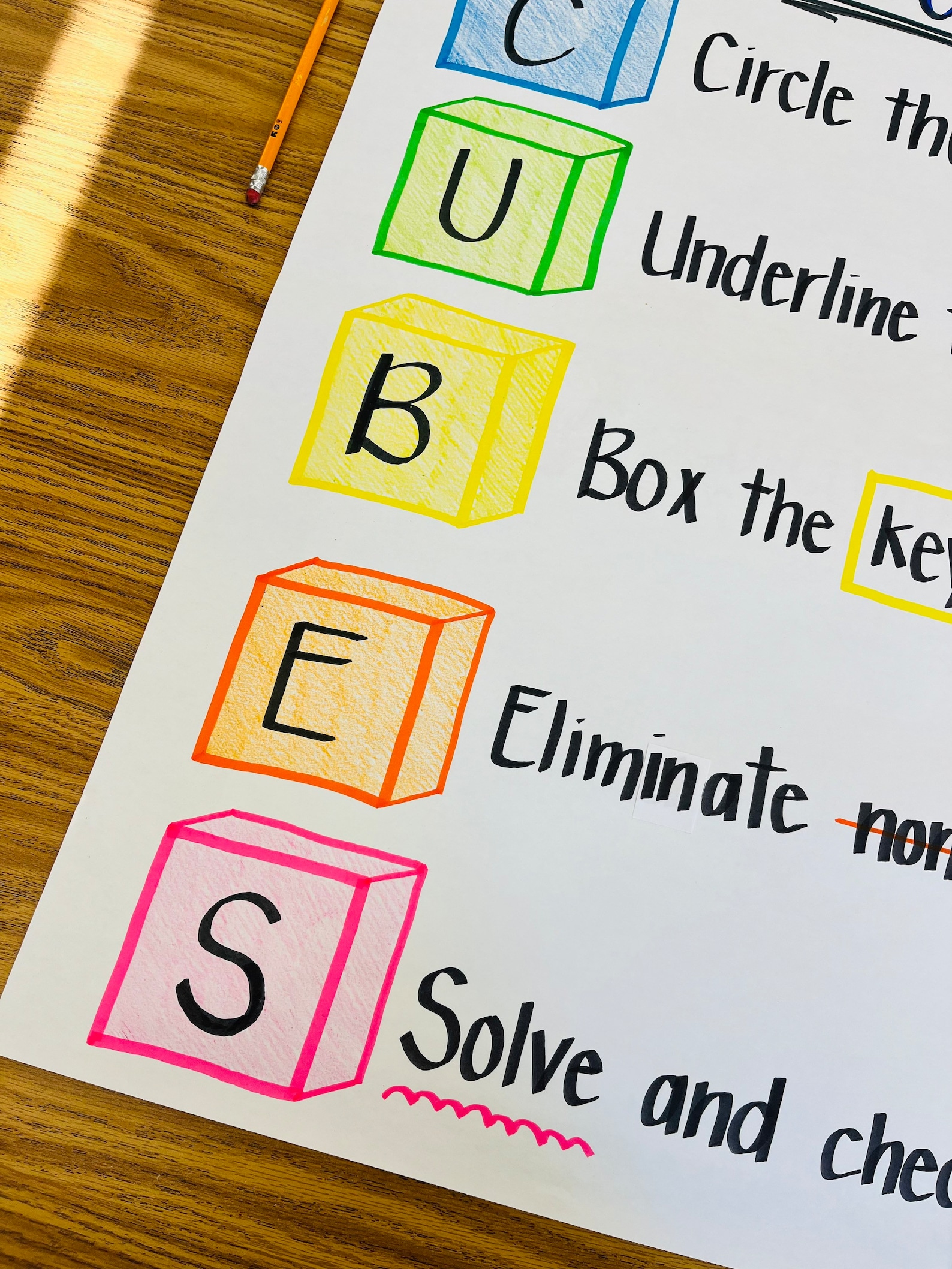 Word Problem Steps Anchor Chart - Etsy