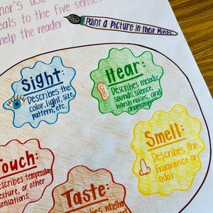 Imagery Anchor Chart - Etsy