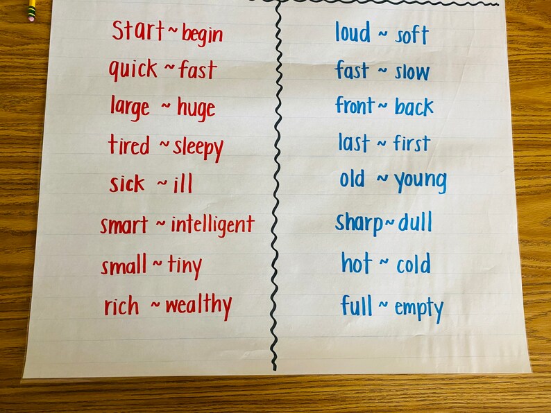 Synonyms and Antonyms Anchor Chart - Etsy