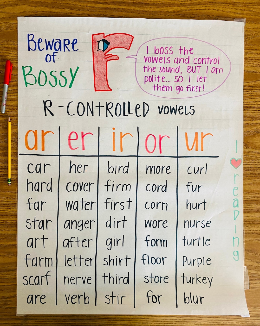 Bossy r Classroom Anchor Chart - Etsy